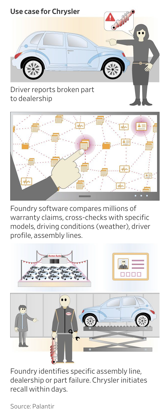 Palantir is one of Seven: Data, Product and Services – Senthil's Notes